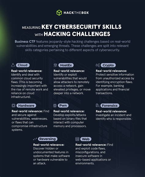 testing 657 cybersec teams here s what we learned from 1 856 flag submissions
