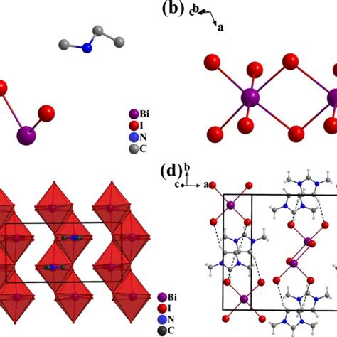 In Situ Generation Of 13 Dimethylimidazole Cations From N