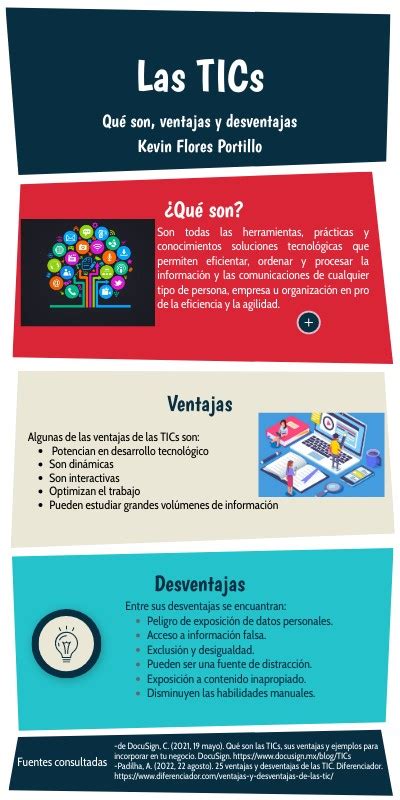 Infografía De Las Tics Kevin Flores Portillo