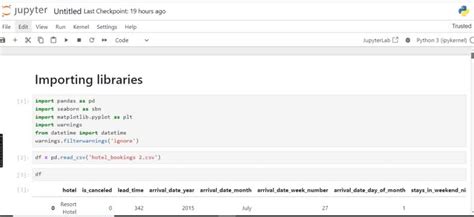 Awais Abbas On Linkedin Kaggle Python Dataanalyst Datascientist