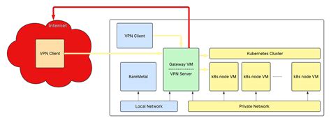 running a single node kubernetes cluster on your laptop with hyper v