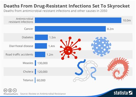Antibiotic Resistant Bacteria And Factory Farming Saving Earth