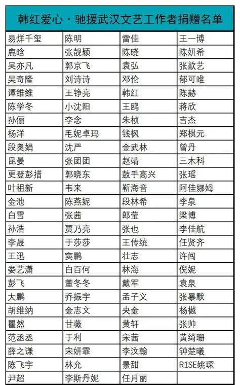 明星向武漢捐款近3億，大咖不如18線小藝人，黃聖依夫婦遭吐槽 每日頭條