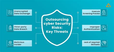 How To Mitigate Security Risks In Offshore Development