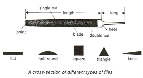 Types Of Metalworking Files At Abigail Cropper Blog