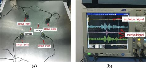 A Experimental Diagram Of Oblique Probe And Defect Position B The Download Scientific Diagram