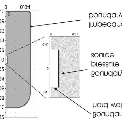 Spatial Peak Temporal Peak Intensities I Sptp And Spatial Peak