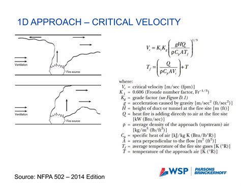 Road Tunnel Fire Life Safety And Cfd Modeling Pdf