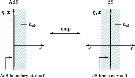 The Map For Perturbations Around Anti De Sitter Spacetime On The Ads