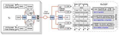 System Setup Cw Continuous Wave Pbs C Polarization Beam Download Scientific Diagram