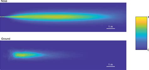 Figures And Data In Alternation Emerges As A Multi Modal Strategy For Turbulent Odor Navigation