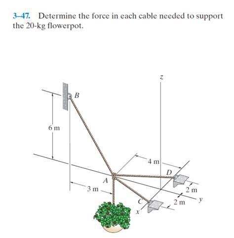 Solved Draw Free Body Diagram Show All The Forces Notation