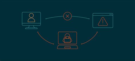 Man In The Middle Attacks Defined