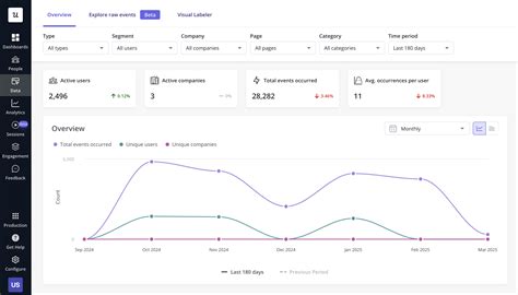 What Is User Analysis A Complete Guide With Methods And Tools