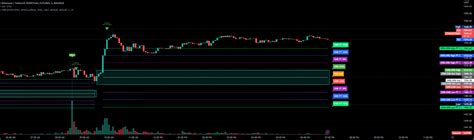 Opening Range Breakout With Price Targets — Indicator By Tradeseekers — Tradingview