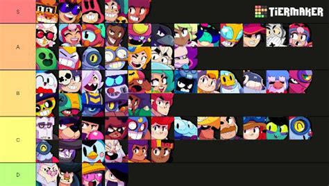 Todos Os 64 Brawlers Rankeados Do Pior Ao Melhor Brawl Stars Amino