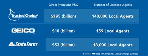 Compare Homeowners Insurance With Independent Agents Trusted Choice