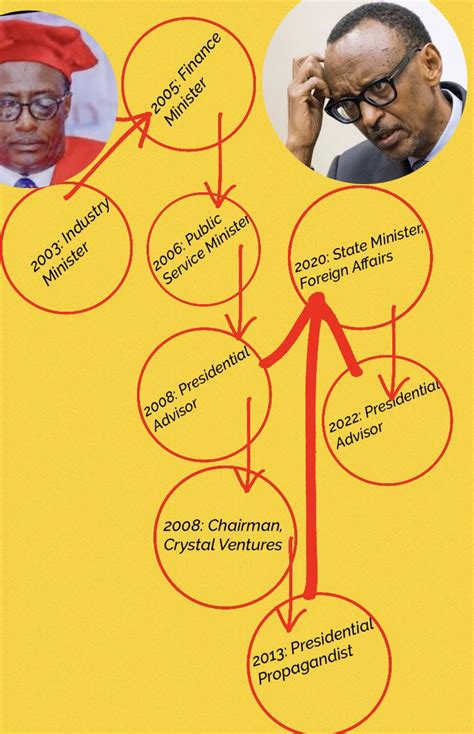 Kagame The Flattery Addicted Strongman Has Recycled His Top Sycophant