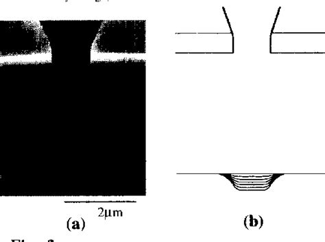 Figure 3 From Modeling Of Side Wall Passivation And Ion Saturation Effects On Etching Profiles
