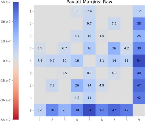 Average Approximation Error Download Scientific Diagram