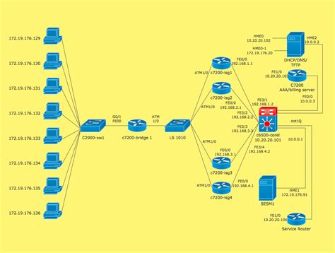 Examples Of Flowcharts Organizational Charts Network Diagrams And More