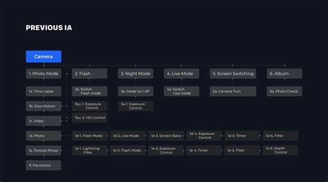 IOS Camera App Re Design On Behance
