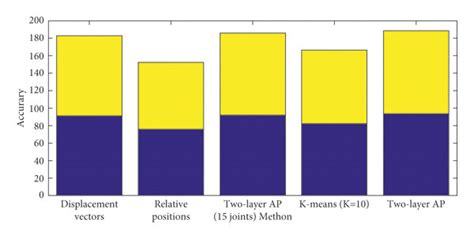 Extended Experiment On Msr Action 3d Download Scientific Diagram