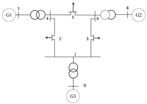Coupled Model And Node Importance Evaluation Of Electric Power Cyber Physical Systems