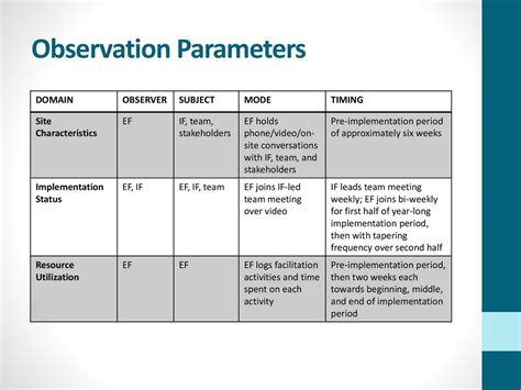 Using Direct Observation To Guide Implementation Facilitation Ppt
