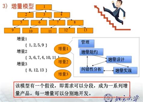 北京大学软件工程课程（7软件生存周期模型）教务系统生存期模型 Csdn博客