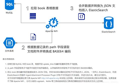 Elasticsearch学习之实现附件进行中文检索es查询附件内容 Csdn博客