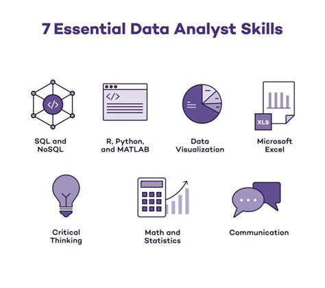 Hitesh Ranga On Linkedin Dataanalysis Skillsforsuccess Careergrowth