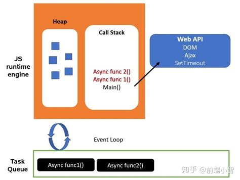 10 个常问的 JS 面试题 知乎