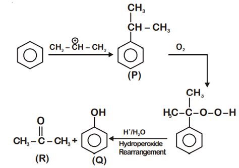 Identify the major products P, Q and R in the following sequence of ...