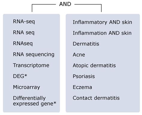 Review—current Concepts In Inflammatory Skin Diseases Evolved By Transcriptome Analysis In