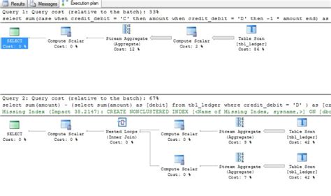 Conditional Aggregates Sqlservercentral