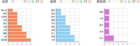 nlpir平台实现中文语义分析的一站式应用 csdn博客