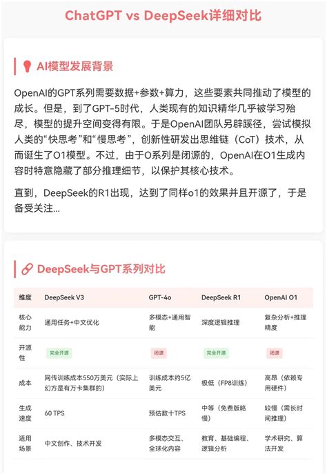 Openai多少参数和deepseek对比 抖音
