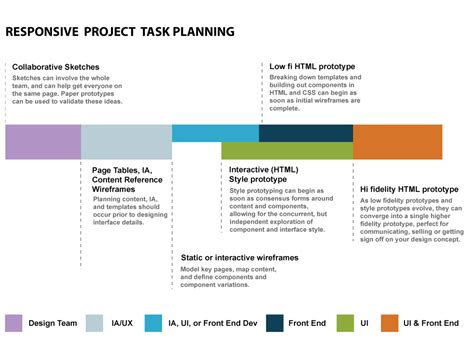 User Experience Design Workflow Xperience Users