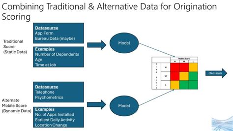 Rocketscience Datascience Matthew Freeman