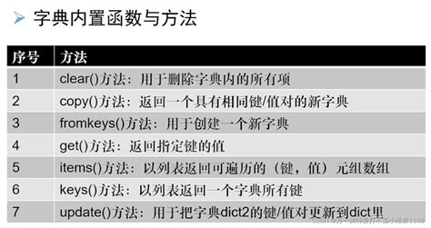 python字典操作详解 csdn博客
