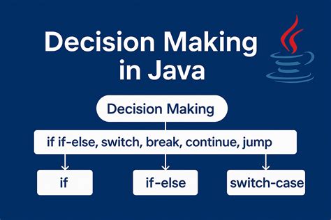 تصمیم‌گیری در زبان جاوا If If Else Switch Break Continue Jump