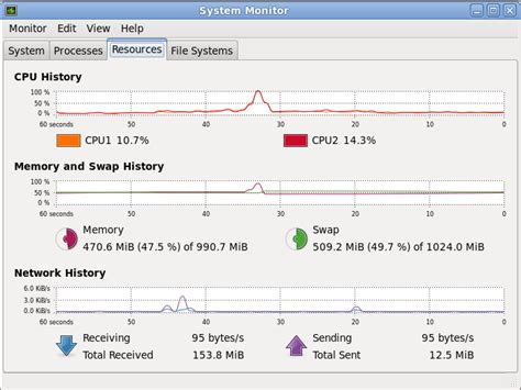 Linux Possibility Of Swap Space Has Larger Data In It Than In My Physical Memory Super User