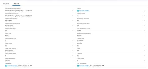 evaluating account hierarchies in salesforce salesforce ben