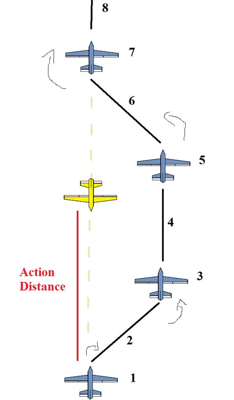 Timed Event For Navigation Programming Arduino Forum