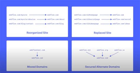 How To Set Up 301 Redirects In Webflow