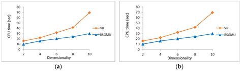 Symmetry Free Full Text A Continuous Region Based Skyline Computation For A Group Of Mobile