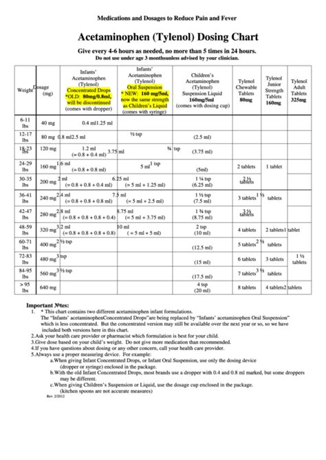 Top 6 Acetaminophen Dosing Charts Free To Download In Pdf Format
