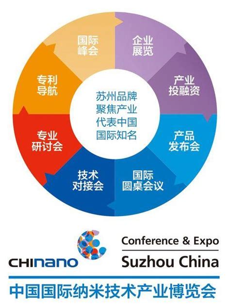 第八屆中國納博會將於10月在蘇州國際博覽中心舉辦 每日頭條