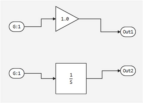 Иерархия модели Документация Engee